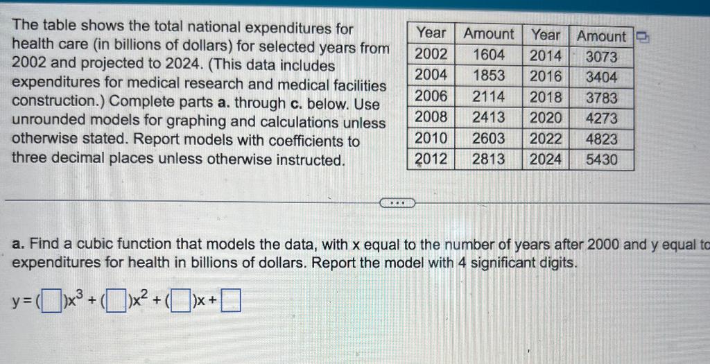 Solved The table shows the total national expenditures for | Chegg.com