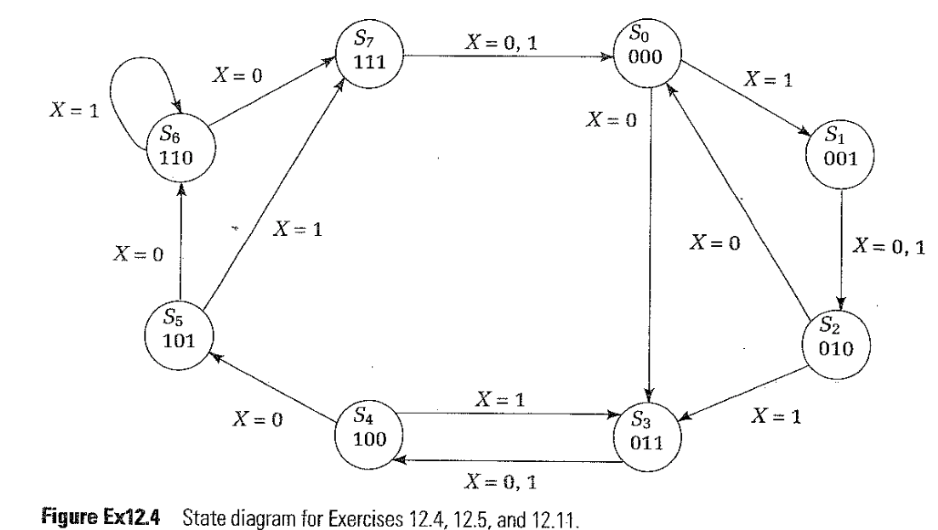 12.11 (Horizontal Microprogramming) Reimplement the | Chegg.com