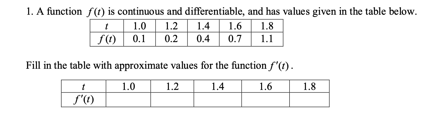 Solved 1. A function f(t) is continuous and differentiable, | Chegg.com