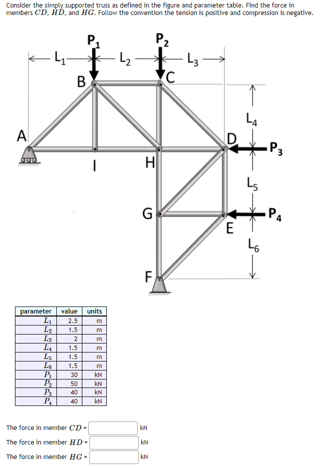Solved Consider the simply supported truss as defined in the | Chegg.com