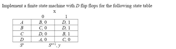 Solved Implement a finite state machine with D flip flops | Chegg.com