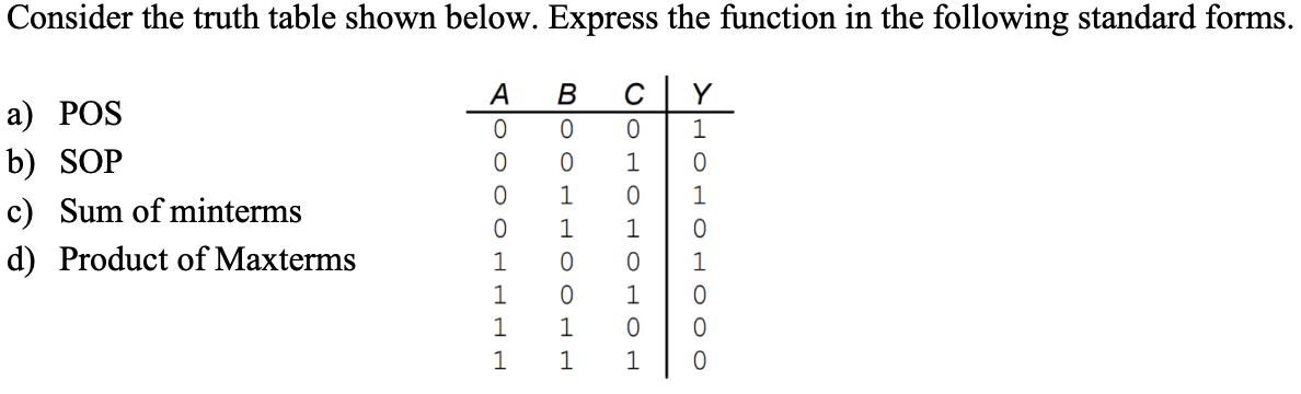Solved Consider the truth table shown below. Express the | Chegg.com