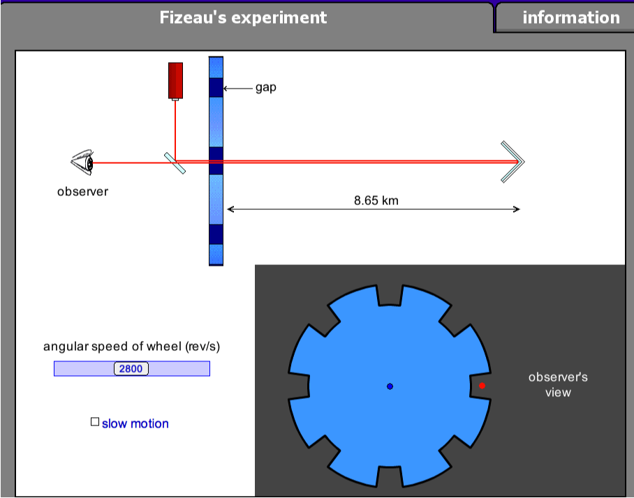 Fizeau's experiment information - gap observer 8.65 | Chegg.com