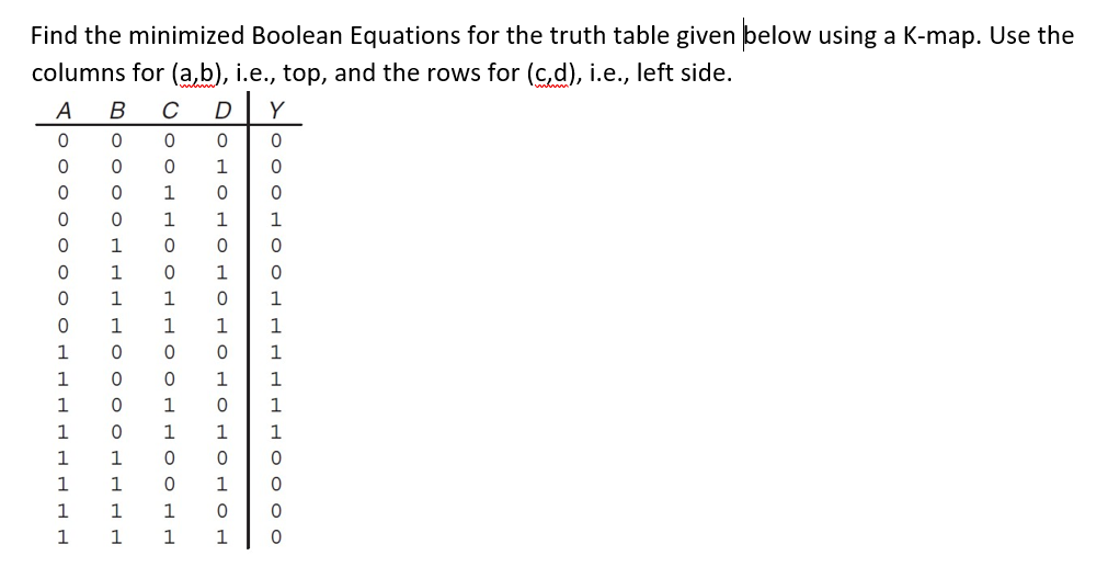 Solved Find the minimized Boolean Equations for the truth | Chegg.com