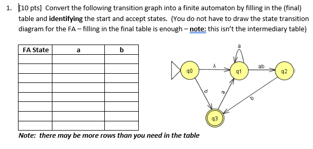 Solved 1. [10 pts] Convert the following transition graph | Chegg.com