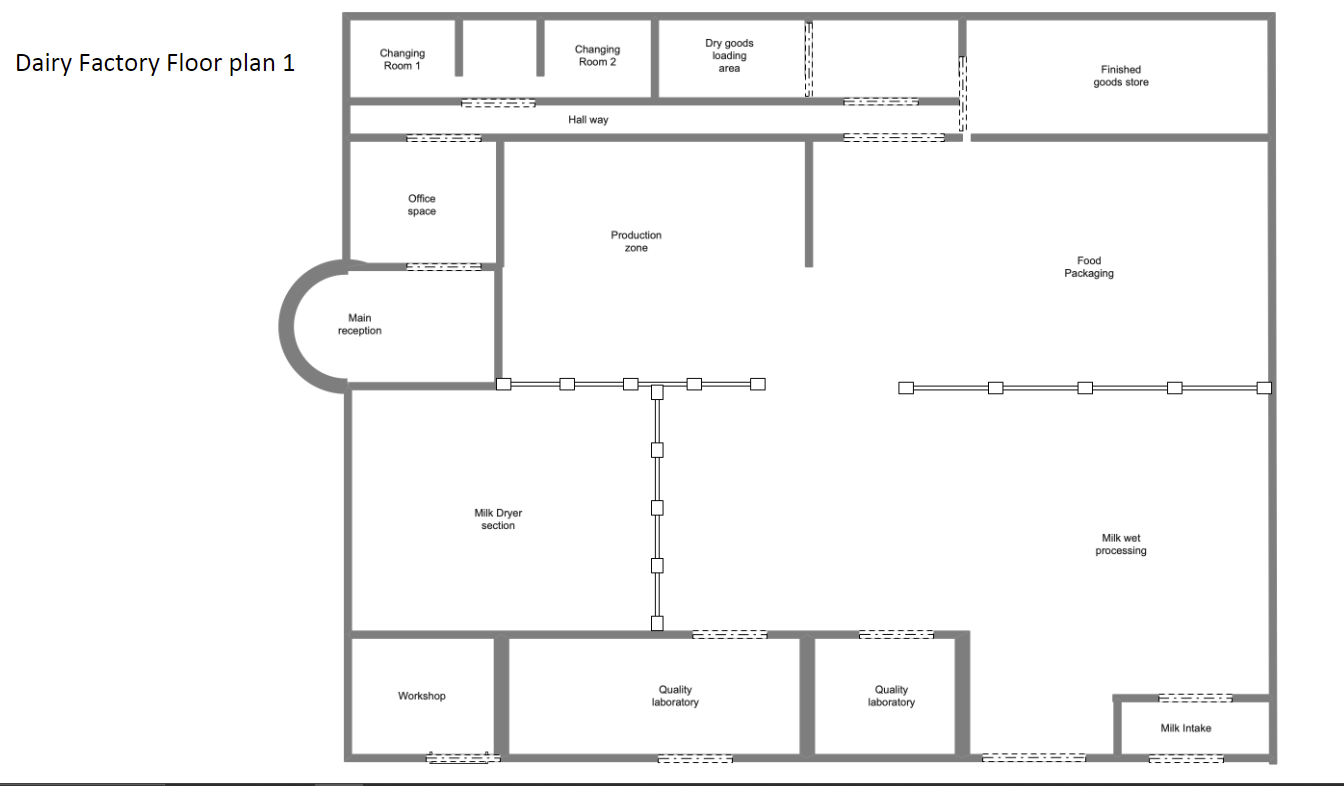 Design a hygienic zoning map for this processors new | Chegg.com