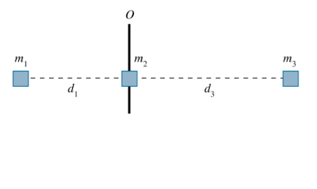 Solved Three point objects with masses 𝑚1=1.6 kg, 𝑚2=3.3 | Chegg.com
