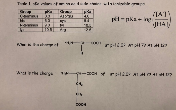Solved Table 1. pka values of amino acid side chains with | Chegg.com