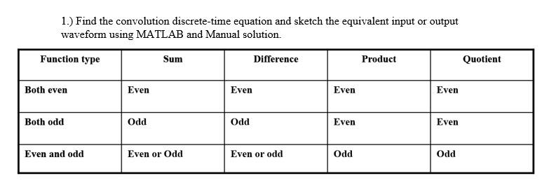 1.) Find the convolution discrete-time equation and | Chegg.com