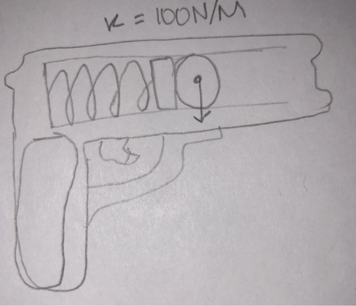 Solved A spring toy gun has a compressed spring constant of | Chegg.com