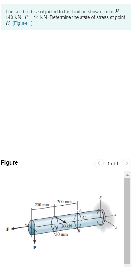 Solved The solid rod is subjected to the loading shown. Take | Chegg.com