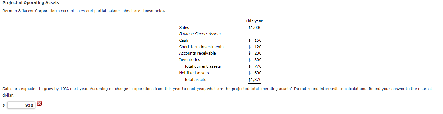 Solved Projected Operating Assets Berman \& Jaccor | Chegg.com