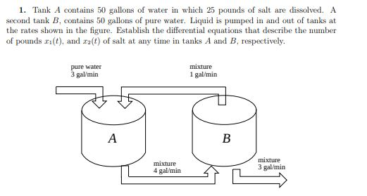 Solved 1. Tank A contains 50 gallons of water in which 25 | Chegg.com