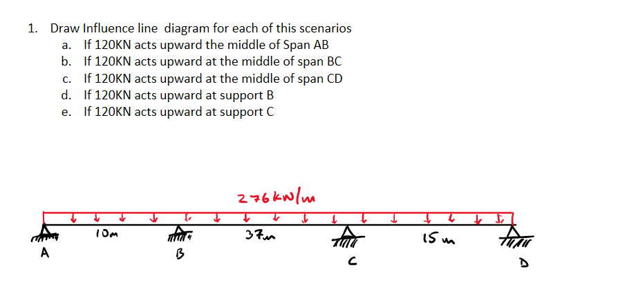 Solved 1. Draw Influence line diagram for each of this | Chegg.com