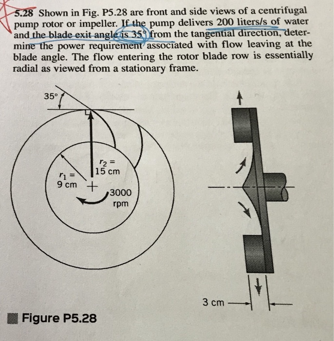 Solved 28 Shown in Fig. P5.28 are front and side views of a | Chegg.com