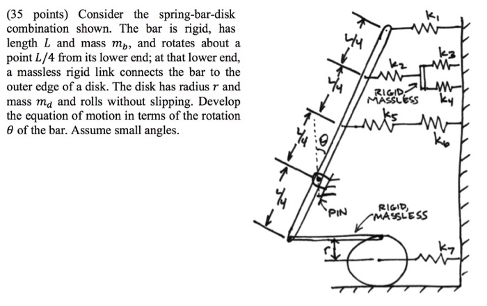 Solved (35 points) Consider the spring-bar-disk combination | Chegg.com