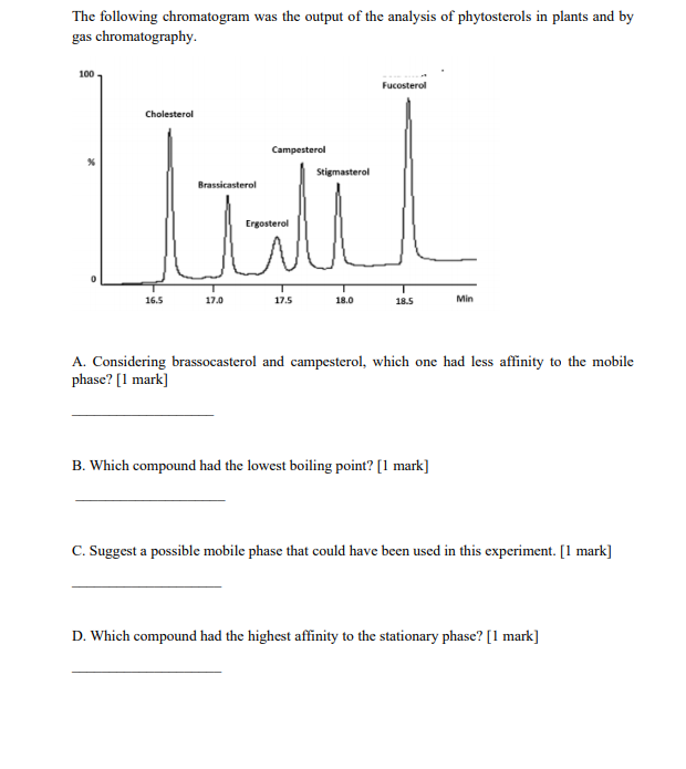 Solved The following chromatogram was the output of the | Chegg.com