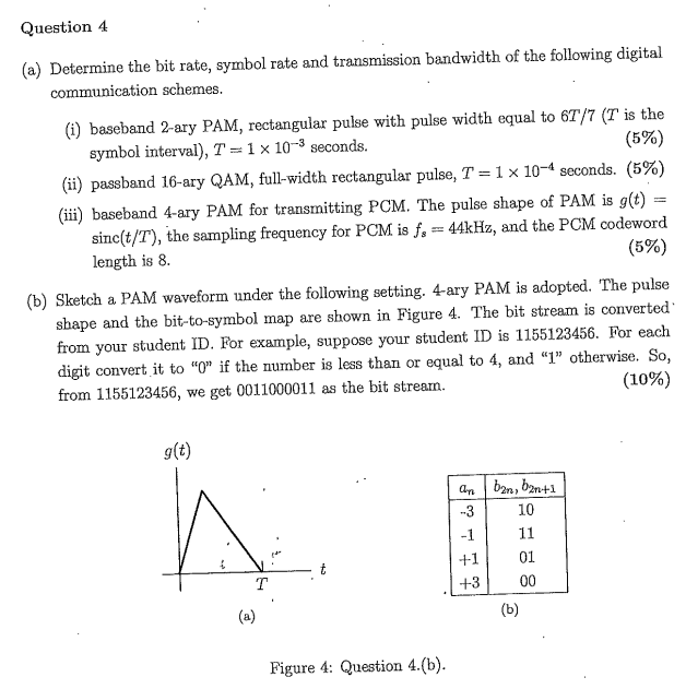 Solved Question 4 A Determine The Bit Rate Symbol Rate