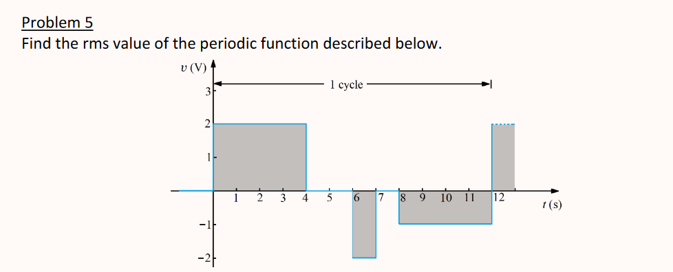 Solved Problem 5 Find The Rms Value Of The Periodic Function