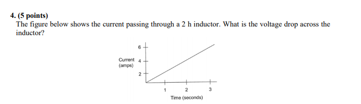 Solved The figure below shows the current passing through a | Chegg.com