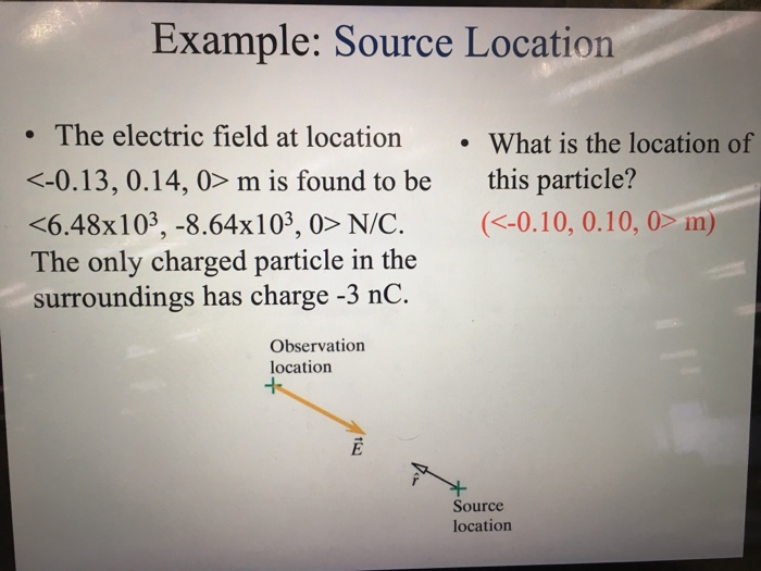 Solved Example: Source Location The electric field at | Chegg.com