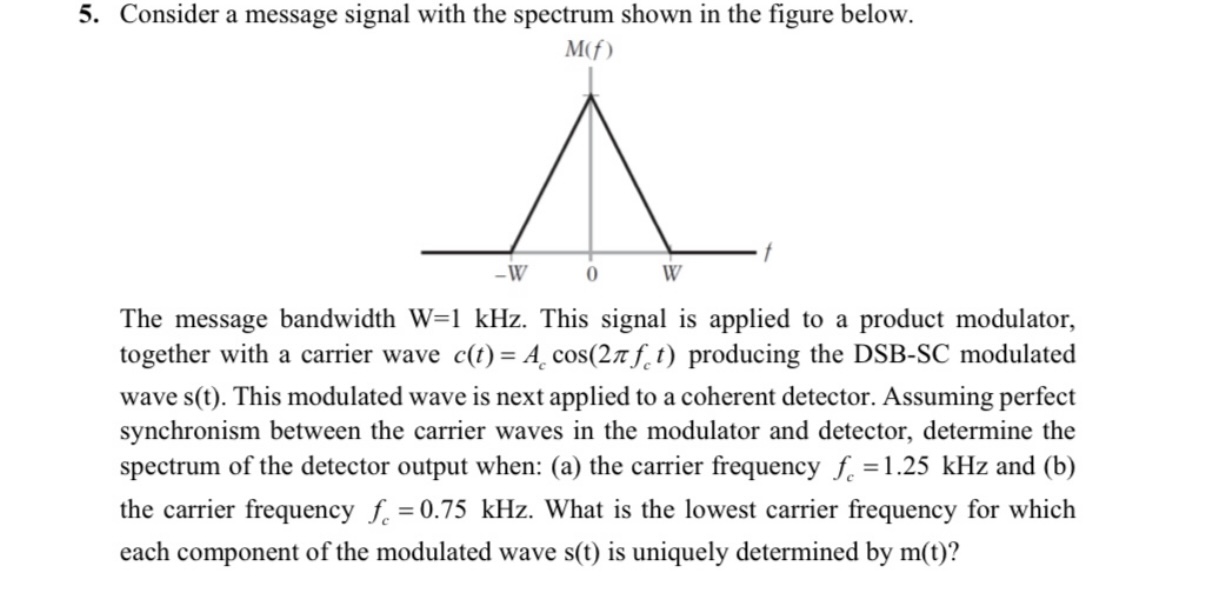 Solved Consider a message signal with the spectrum shown in | Chegg.com