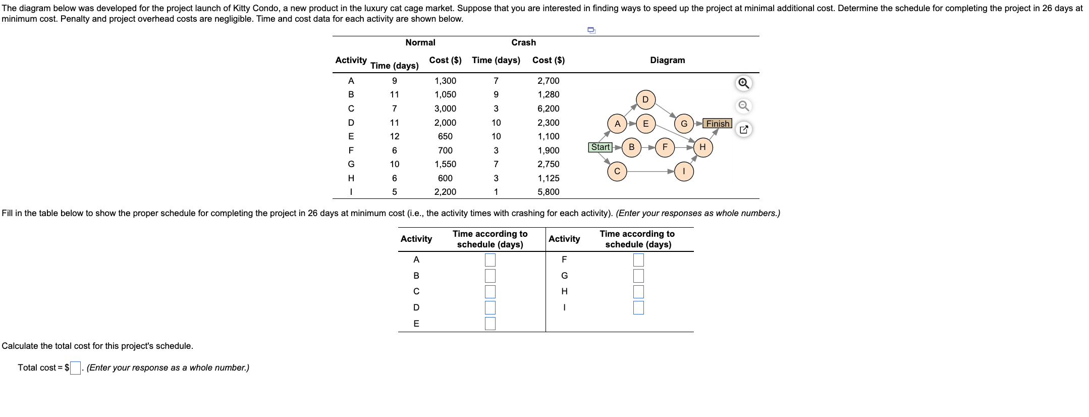 Solved minimum cost. Penalty and project overhead costs are | Chegg.com
