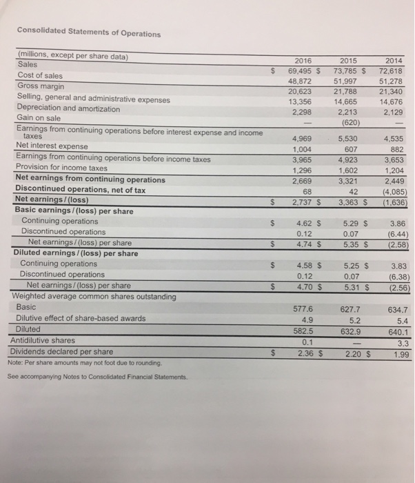 Solved Company Target Accounting Il Company Analysis Project | Chegg.com