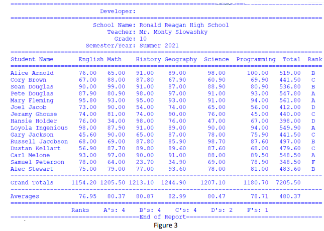 Solved A high school teacher maintains all test scores of | Chegg.com