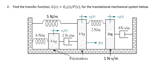 Solved 2. Find the transfer function, G(S) = x2(s)/F(S), for | Chegg.com