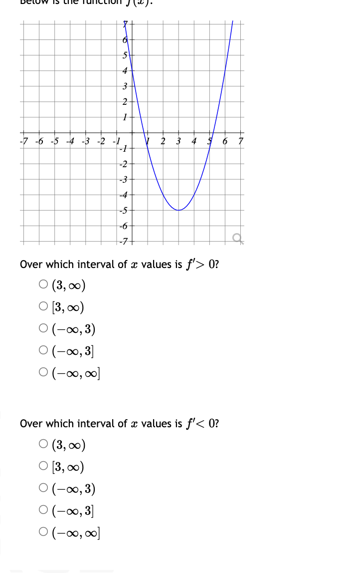 Solved Over which interval of x ﻿values is | Chegg.com