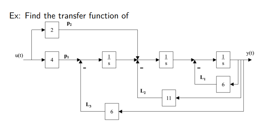 Solved Hello, I need to reduce this block diagram using | Chegg.com