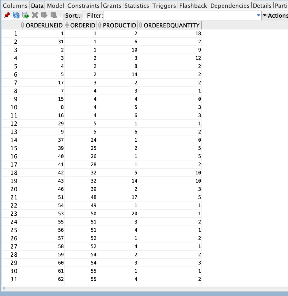 Solved 3. A. For all the products that have been ordered | Chegg.com