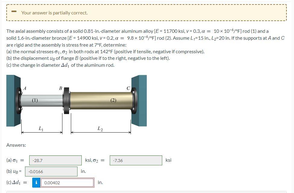 Solved Your answer is partially correct. The axial assembly | Chegg.com