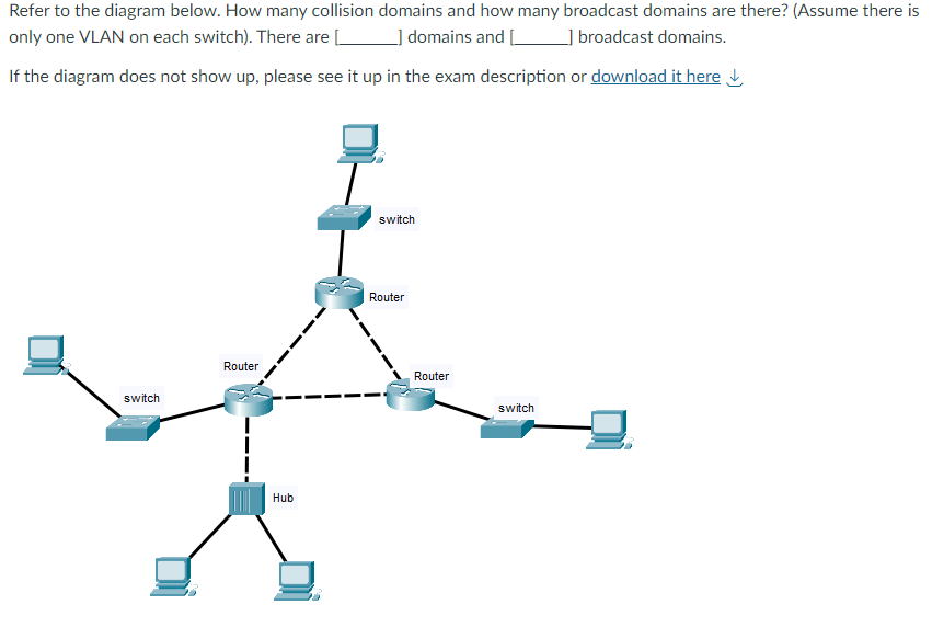 Solved Refer to the diagram below. How many collision | Chegg.com