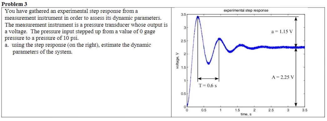 Solved experimental step response Problem 3 You have | Chegg.com