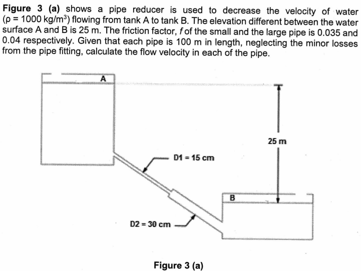 Solved Figure 3 (a) ﻿shows a pipe reducer is used to | Chegg.com