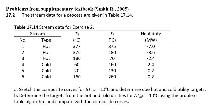 Solved Problems from supplementary textbook (Smith R., 2005) | Chegg.com