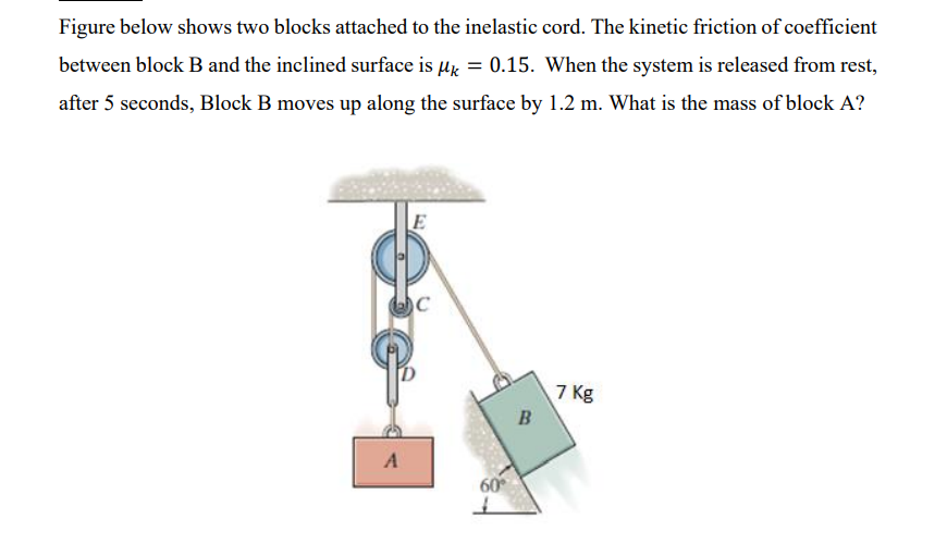 Solved Figure below shows two blocks attached to the | Chegg.com