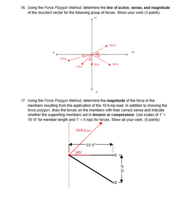 Solved Using the Force Polygon Method, determine the line of | Chegg.com