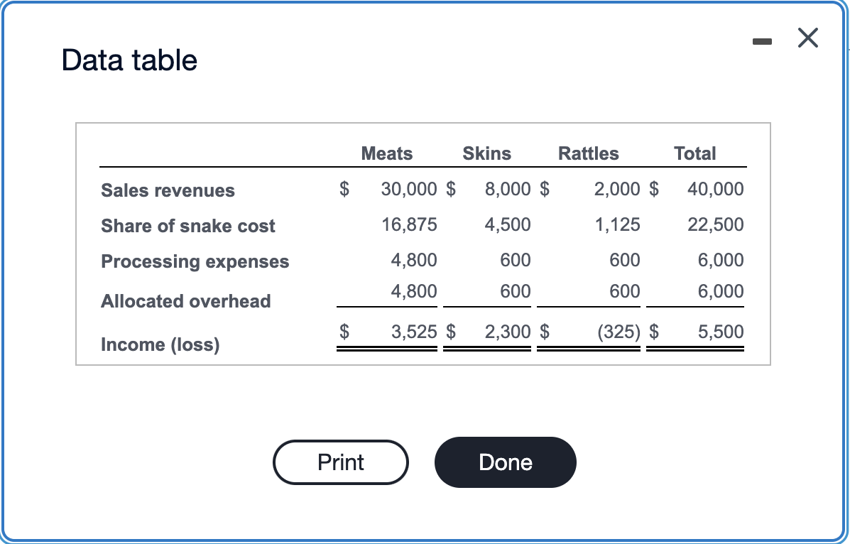 Solved Homework: Chapter 17 Cost Allocation part 2 Question | Chegg.com