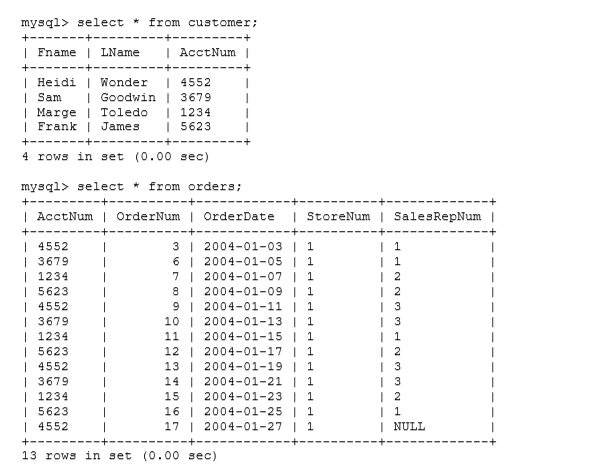 Solved 2) Select all columns from orders table, then using a | Chegg.com