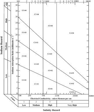 Solved Example 2 Determination of sodium adsorption ratio | Chegg.com