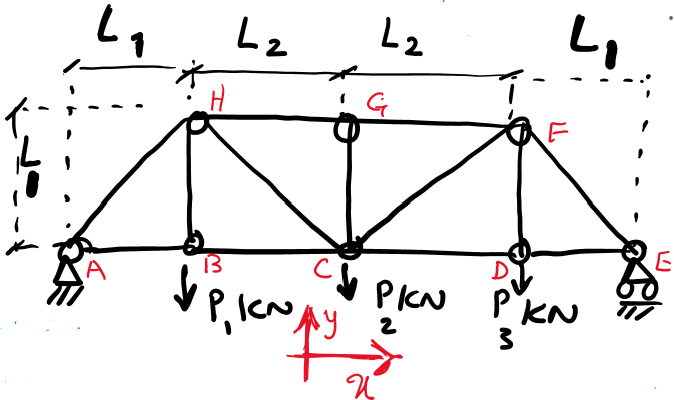 Solved What is the value of force in member AB in kN if the | Chegg.com