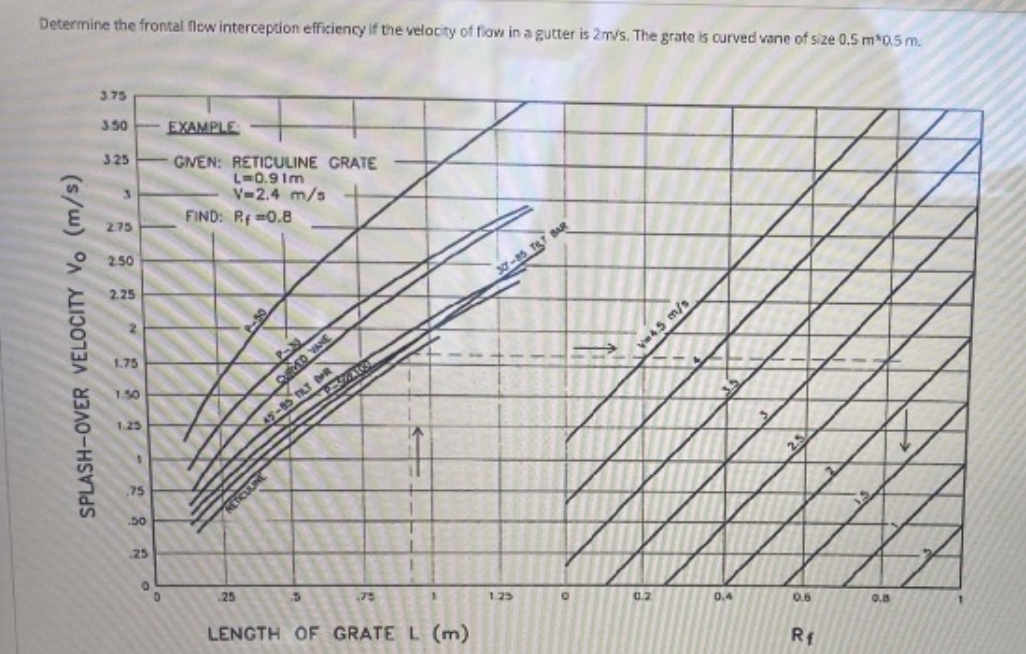 Solved Determine the frontal flow interception efficiency if | Chegg.com