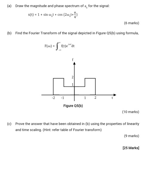 Solved (a) Draw the magnitude and phase spectrum of a, for | Chegg.com