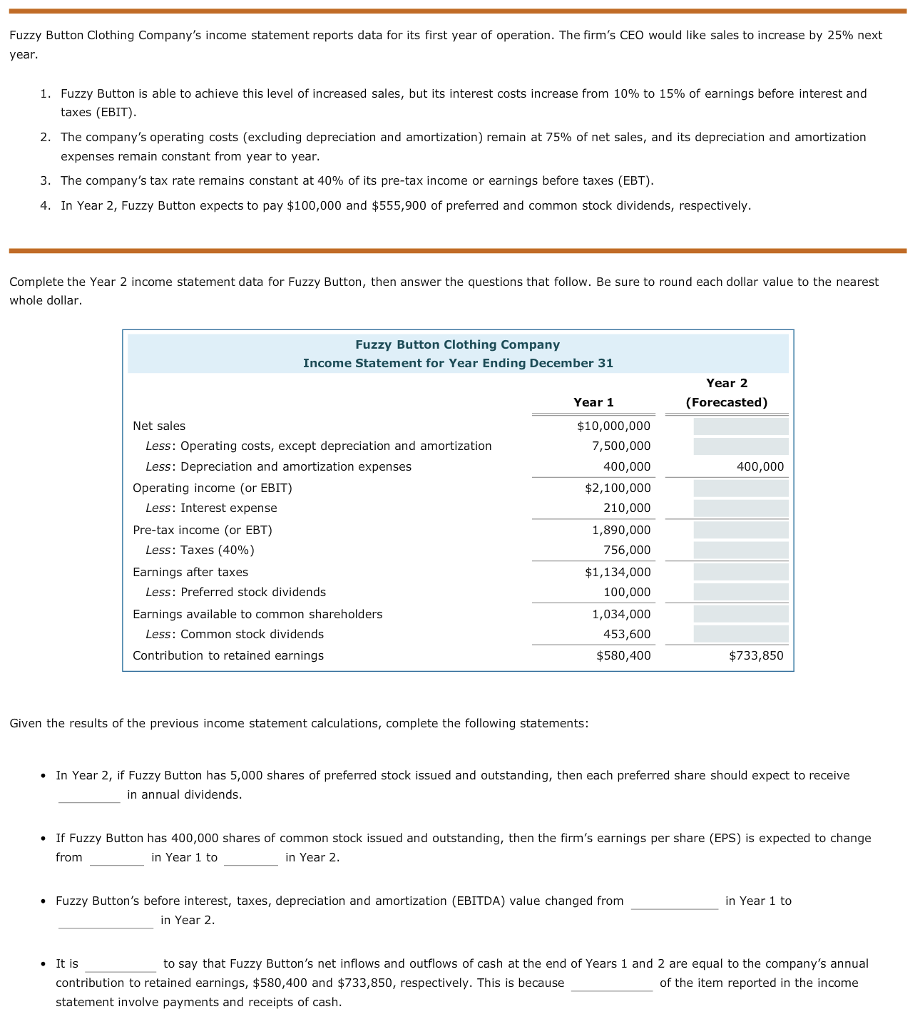 Solved Fuzzy Button Clothing Company's income statement | Chegg.com