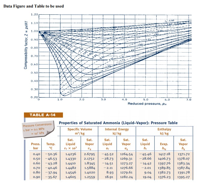 Solved Problem 1 There is some propane gas at the | Chegg.com