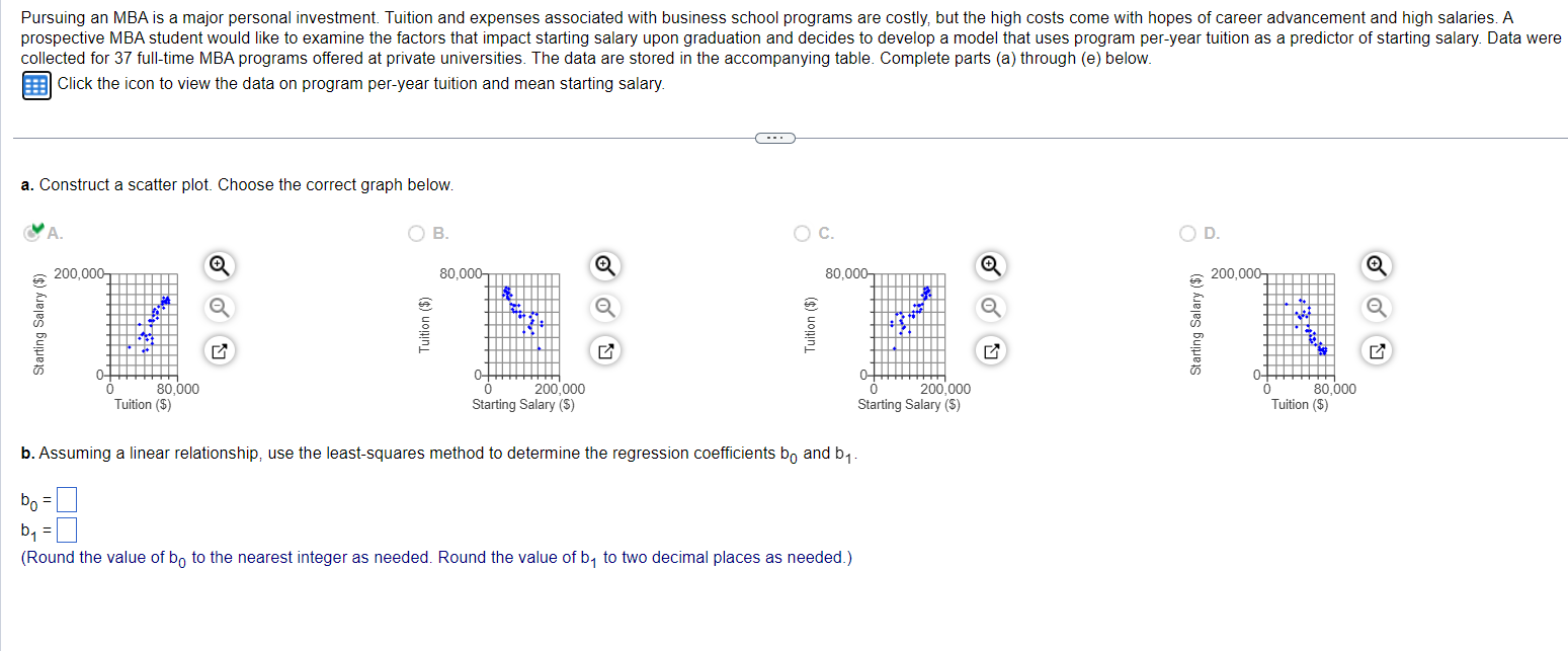 Solved Program Per-Year Tuition ($) Mean Starting Salary | Chegg.com