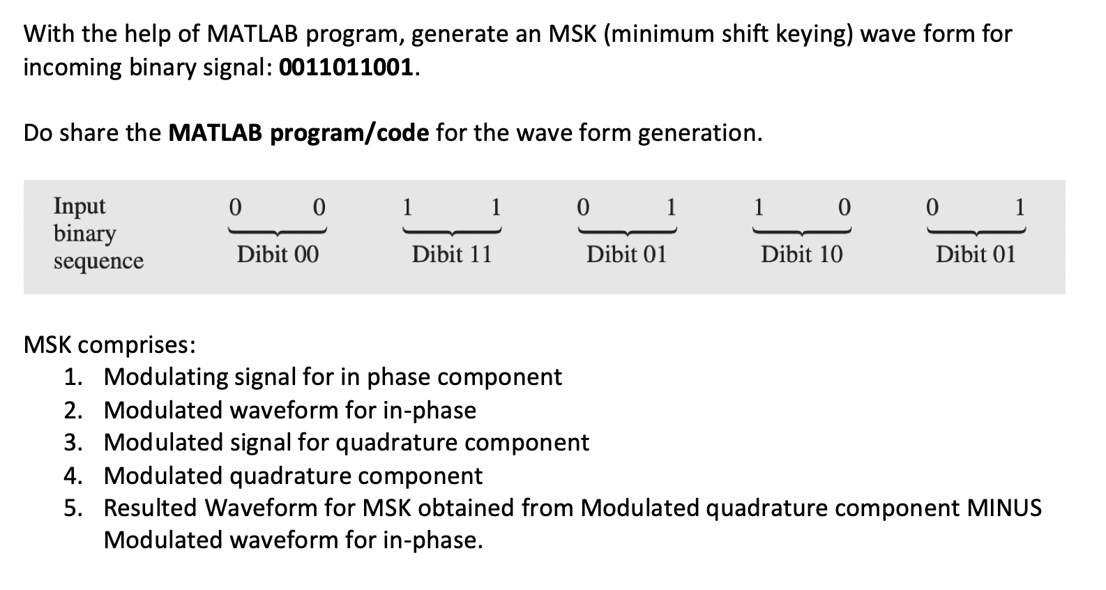 Solved With the help of MATLAB program, generate an MSK | Chegg.com